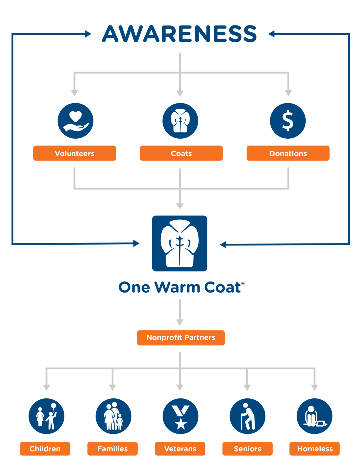 2021 Annual Report - One Warm Coat