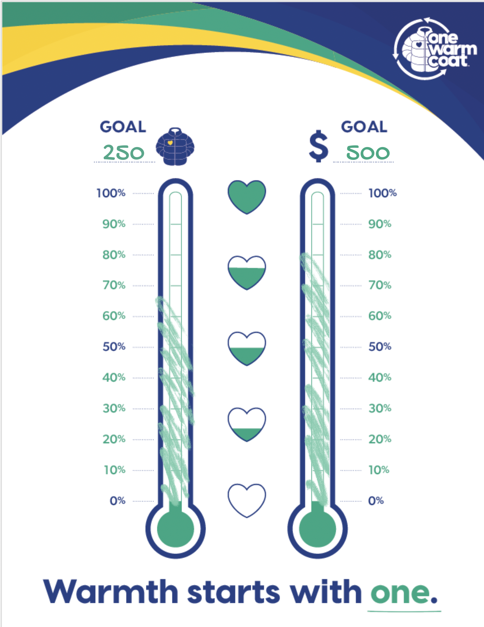 Thermometer & Fundraising Tips - One Warm Coat
